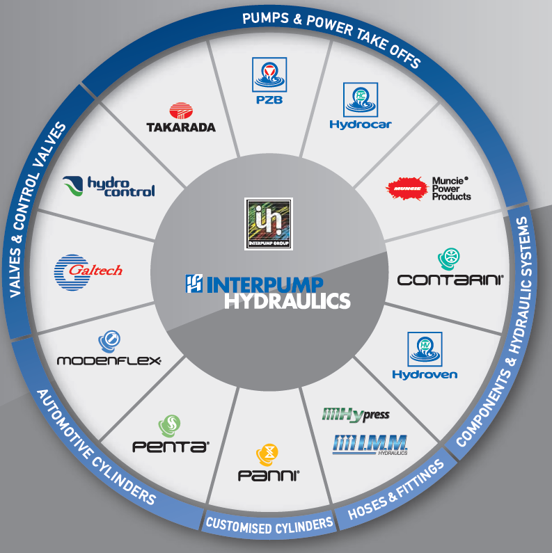 Announcements - Υψηλή Πίεση I.K.E